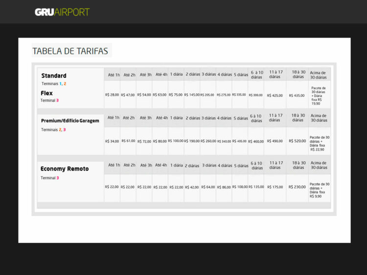 Qual o melhor estacionamento em Guarulhos? Análise COMPLETA